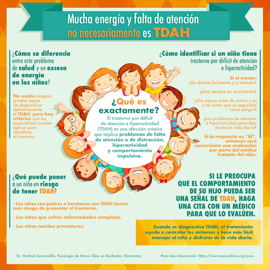 Conoce sobre el Trastorno por Déficit de Atención e Hiperactividad ...