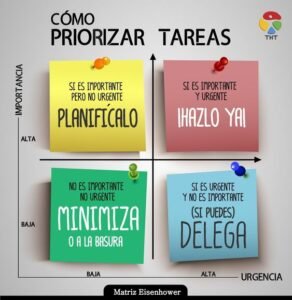 La matriz Eisenhower: prioridades y orden | Revista KENA México